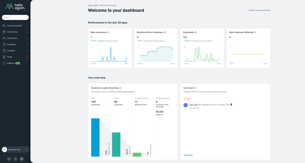Dashboard Startseite - Überblick